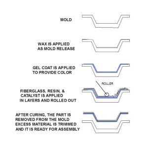 Fiberglass Composite Material Design Guide - Performance Composites Inc.